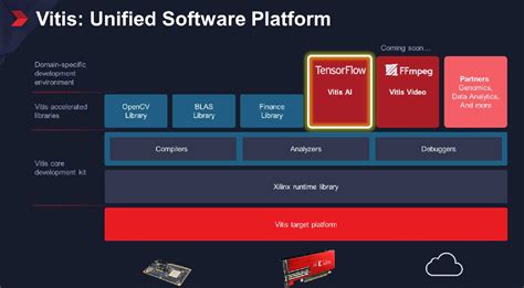 vitis gör det enklare att programmera xilinx fpga er