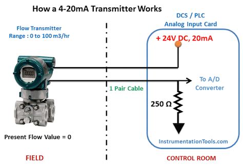 To Ma Circuit Diagram Ma Current Loop Wire Powered L