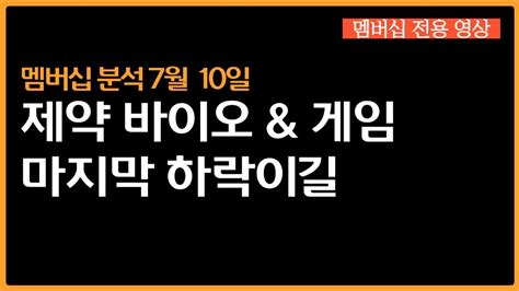 금리 인상 압박과 하지만 쌍바닥과 매수 기회 Youtube