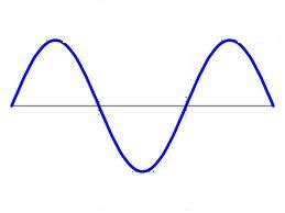 What Is The Difference Between Sine Wave And Non Sine Wave Ups
