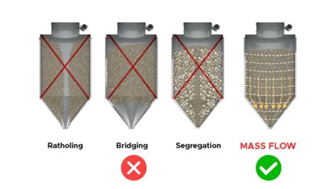 Unraveling Bulk Materials Handling Flow Challenges Using Bin Activators