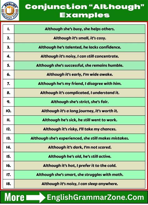 50 Although Conjunction Examples