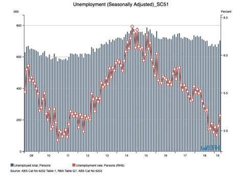 Labour Under Utilisation Dragging On Economy Forest And Wood Products