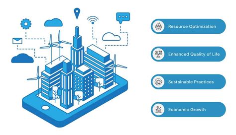 Iot Security And Edge Computing