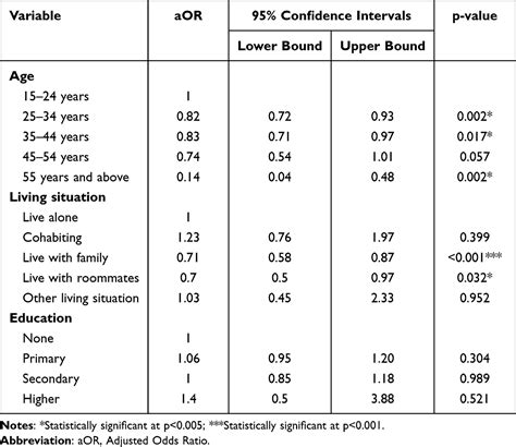 Uptake And Persistence On Hiv Pre Exposure Prophylaxis Among Female Se