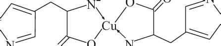 Structure of the copper(II)-histidine complex. | Download Scientific Diagram