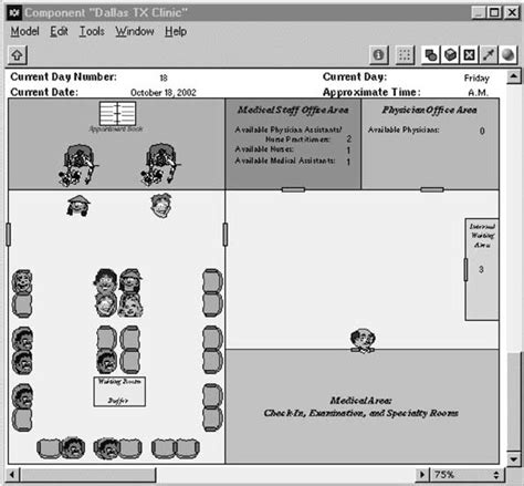 The Simulation Models Visual Representation Of The Clinic Download Scientific Diagram