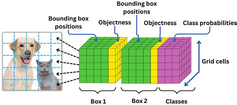 deep dive yolo in and out part 1 from v1 to v4