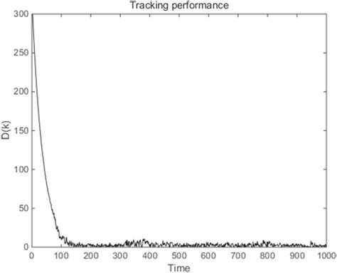 Stochastic Robust Predictive Fault Tolerant Control For Discrete