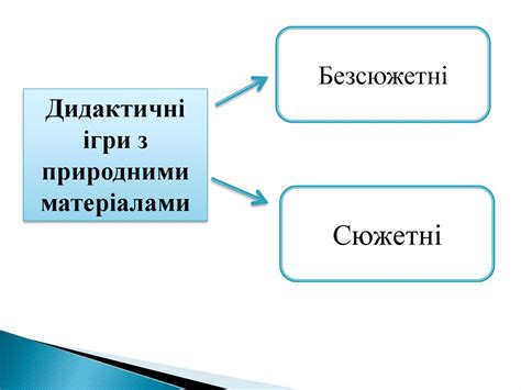 Ігрові методи ознайомлення з природою презентация онлайн