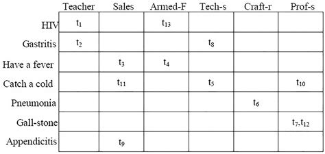 A Privacy‐preserving Method For Publishing Data With Multiple Sensitive