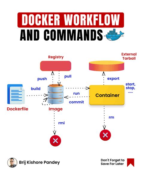 arif alam on linkedin python aws engineer devops kubernetes