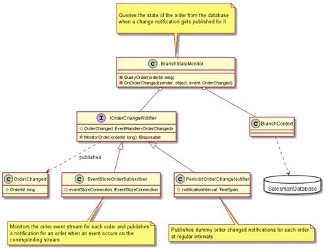 C Should An Interface Be Defined In The Infrastructure Layer If Its Only Used By An