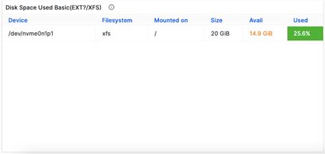 Monitoring Aws Eks With Cloudnetra Metrics Groots Learn