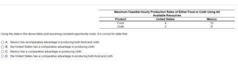 Solved Maximum Feasible Hourly Production Rates Of Either