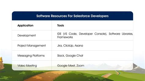 How To Collaborate With Contractual Remote Salesforce Developers