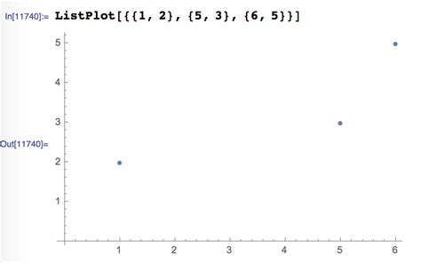 Plotting In Wolframalpha How Can I Make A Scatter Plot Without