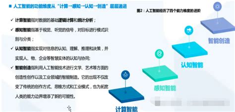 2025版最新大模型入门课程，带你从零基础入门大模型（非常详细）收藏这一篇就够了！ 大模型课程 csdn博客