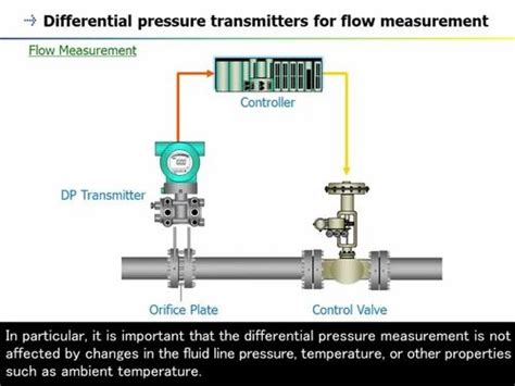 Yokogawa Pressure Transmitter For Industry Process Measurment Model