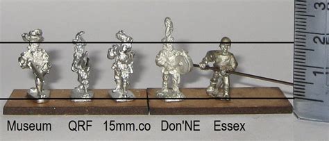 Comparing 15mm