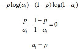 Dasha Ai Log Loss Function Explained By Experts