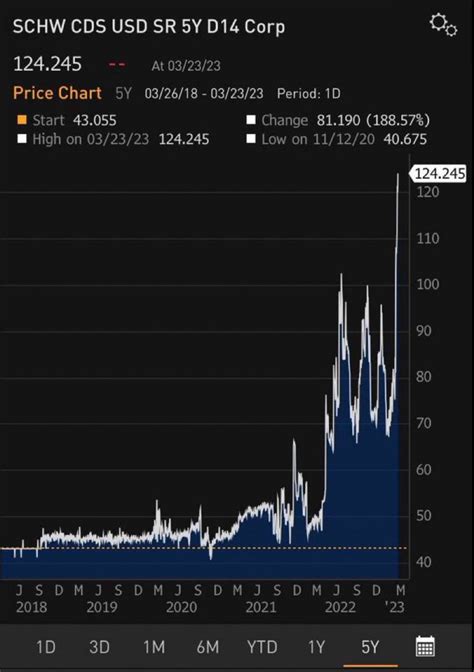 What Happens In A Credit Default Swap Leia Aqui How Does A Credit