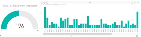 Solved Blank Value In Graph Microsoft Fabric Community
