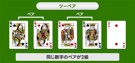 【ポーカー】役の種類・強さを一覧で紹介【全10種類】