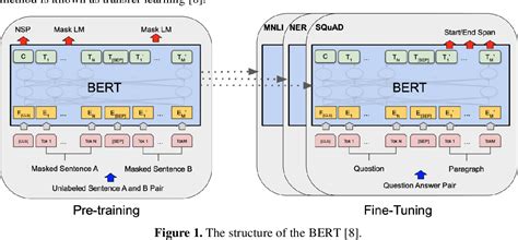 Figure 1 From Finetuning Based Bert For Spam Emails Identification