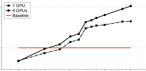 bella s speed up replacing its pairwise alignment kernel seqan with