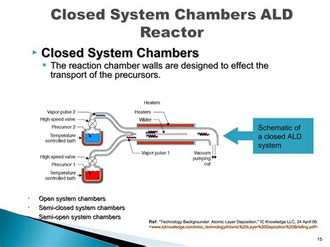 Atomic Layer Deposition Mukhtar Hussain Awan Ppt