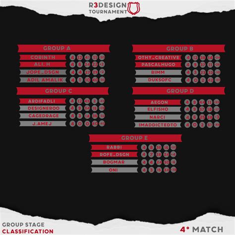 Classification Matchday 4 Classification Matchday 4