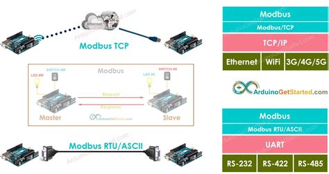 Arduino Relay Arduino Tutorial Artofit