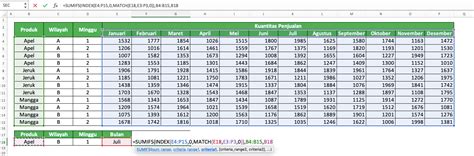 Cara Mengkombinasikan Sumifs Dengan Index Match Compute Expert