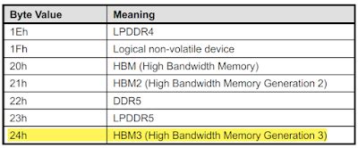 SMBIOS V Now Released Basic Input Output