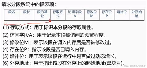 【操作系统】西电汤小丹第四版 读书笔记——第五章《虚拟存储器》操作系统汤小丹虚拟存储器重点 Csdn博客
