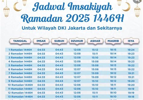 Link Download Jadwal Imsakiyah Ramadhan 2025 Jadwal Imsak Hari Ini Dan