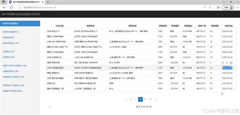 Deepseek毕业设计：python租房数据分析系统 爬虫 全国租房数据 Echarts可视化django框架（附源码文档