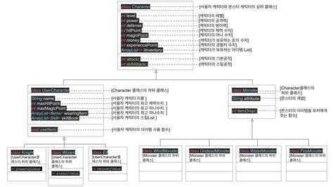 GitHub Expectta Dungeon