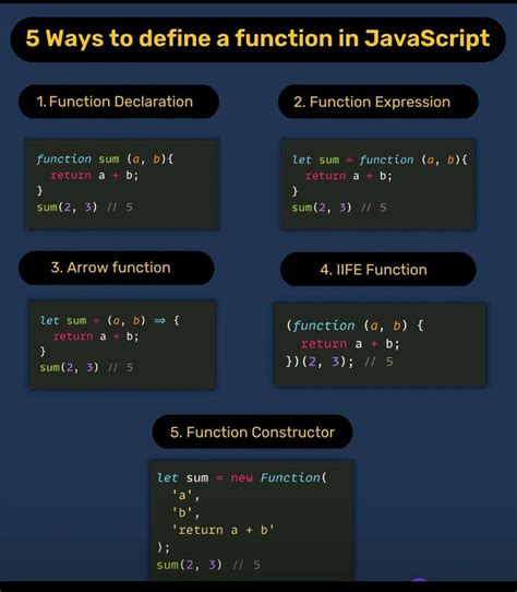 5 Ways To Define A Function In Javascript🔥🔥 Rasibul Islam