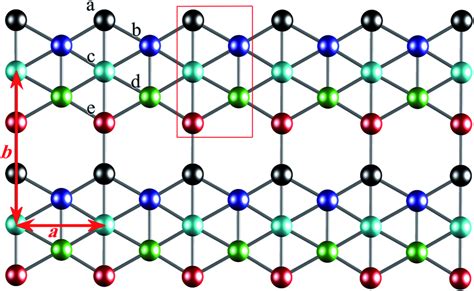 Top View Of The Geometry Structure Of β12 Borophene Atoms Are Labeled