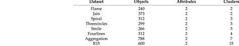 the basic information of the nine synthetic datasets download