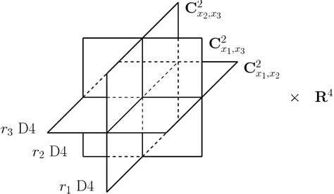 Configuration Of Branes In Type Iia String Theory Associated To Spiked Download Scientific
