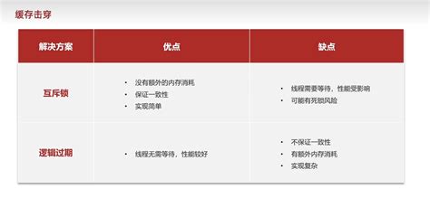 Redis缓存更新策略，穿透，雪崩，击穿 Csdn博客