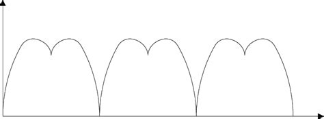 Provides An Example Of A Periodic Function Download Scientific Diagram