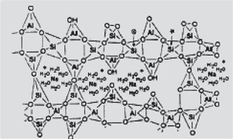 Figure 1 From Effect Of Calcination Temperature Of The Kaolin And Molar Na2osio2 Activator