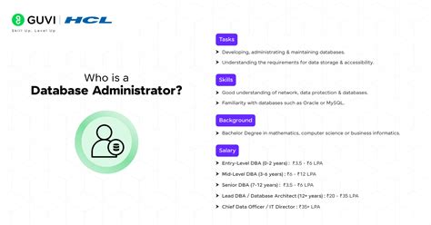 The Roles And Responsibilities Of Database Administrators A Complete Guide 2025 The Roles And Responsibilities Of Database Administrators A Complete Guide 2025