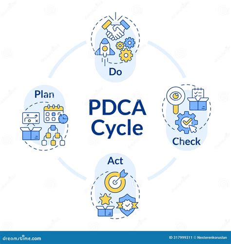 Pdca Cycle Organization Circle Infographic Template Cartoon Vector