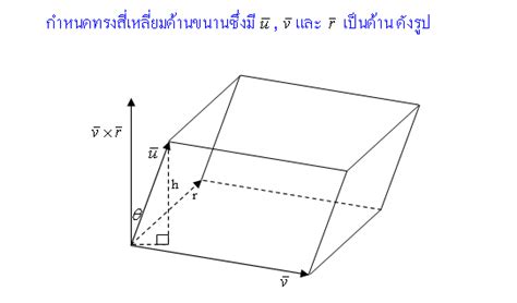 การใช้เวกเตอร์ในการหาปริมาตรทรงสี่เหลี่ยมด้านขนาน เวกเตอร์สามมิติ