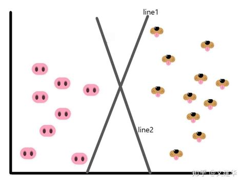 Svm学习 Ew帮帮网